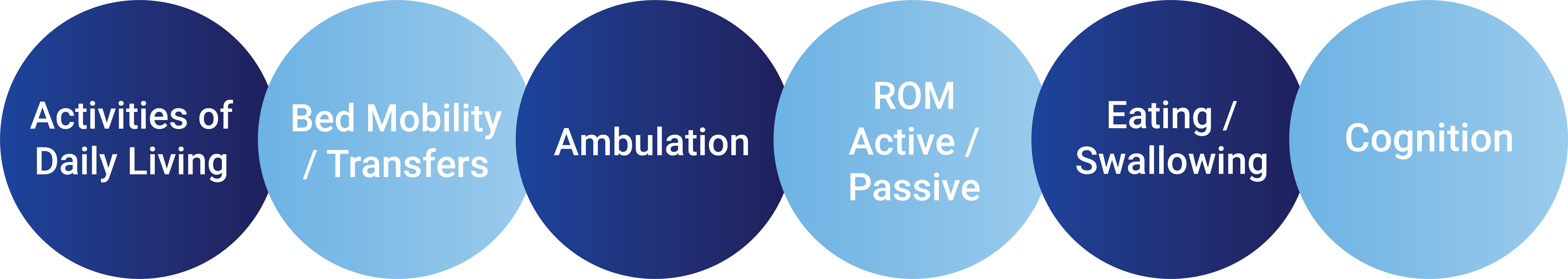 Outpatient & Wellness Services | Blue Stone Therapy